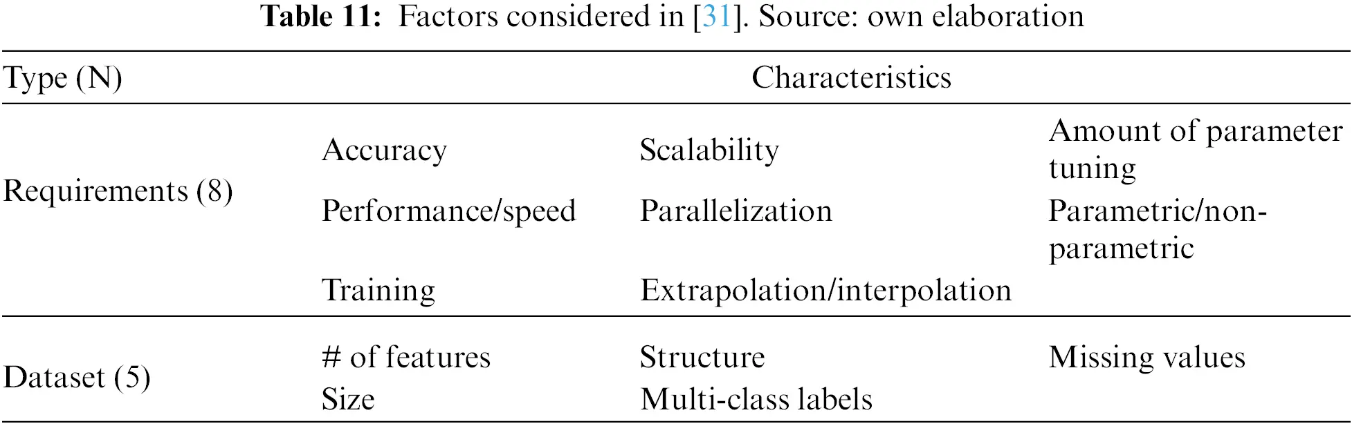 CMES | Free Full-Text | Explainable Rules and Heuristics in AI Algorithm Recommendation ...