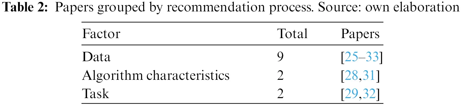 CMES | Free Full-Text | Explainable Rules and Heuristics in AI Algorithm Recommendation ...