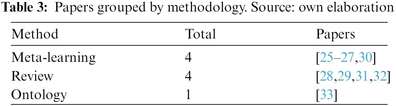 CMES | Free Full-Text | Explainable Rules and Heuristics in AI Algorithm Recommendation ...