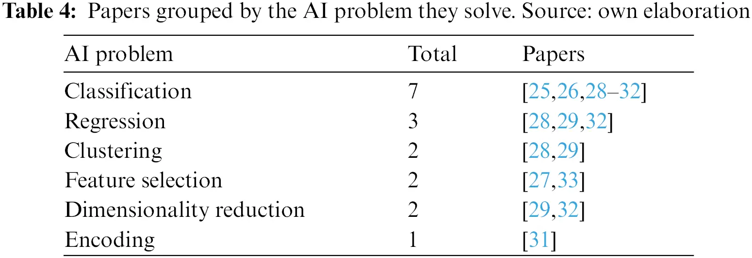 CMES | Free Full-Text | Explainable Rules and Heuristics in AI Algorithm Recommendation ...