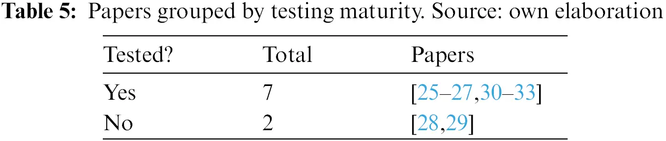 CMES | Free Full-Text | Explainable Rules and Heuristics in AI Algorithm Recommendation ...