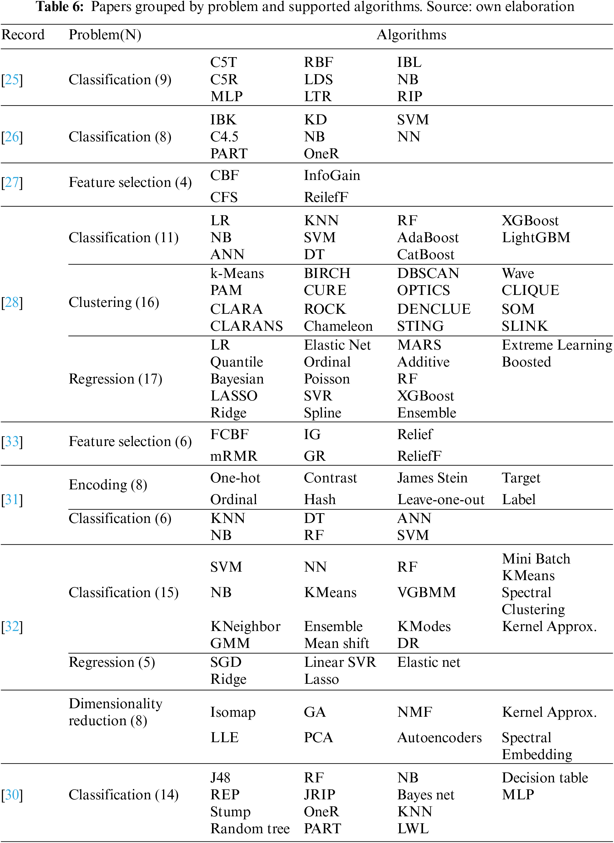 CMES | Free Full-Text | Explainable Rules and Heuristics in AI Algorithm Recommendation ...