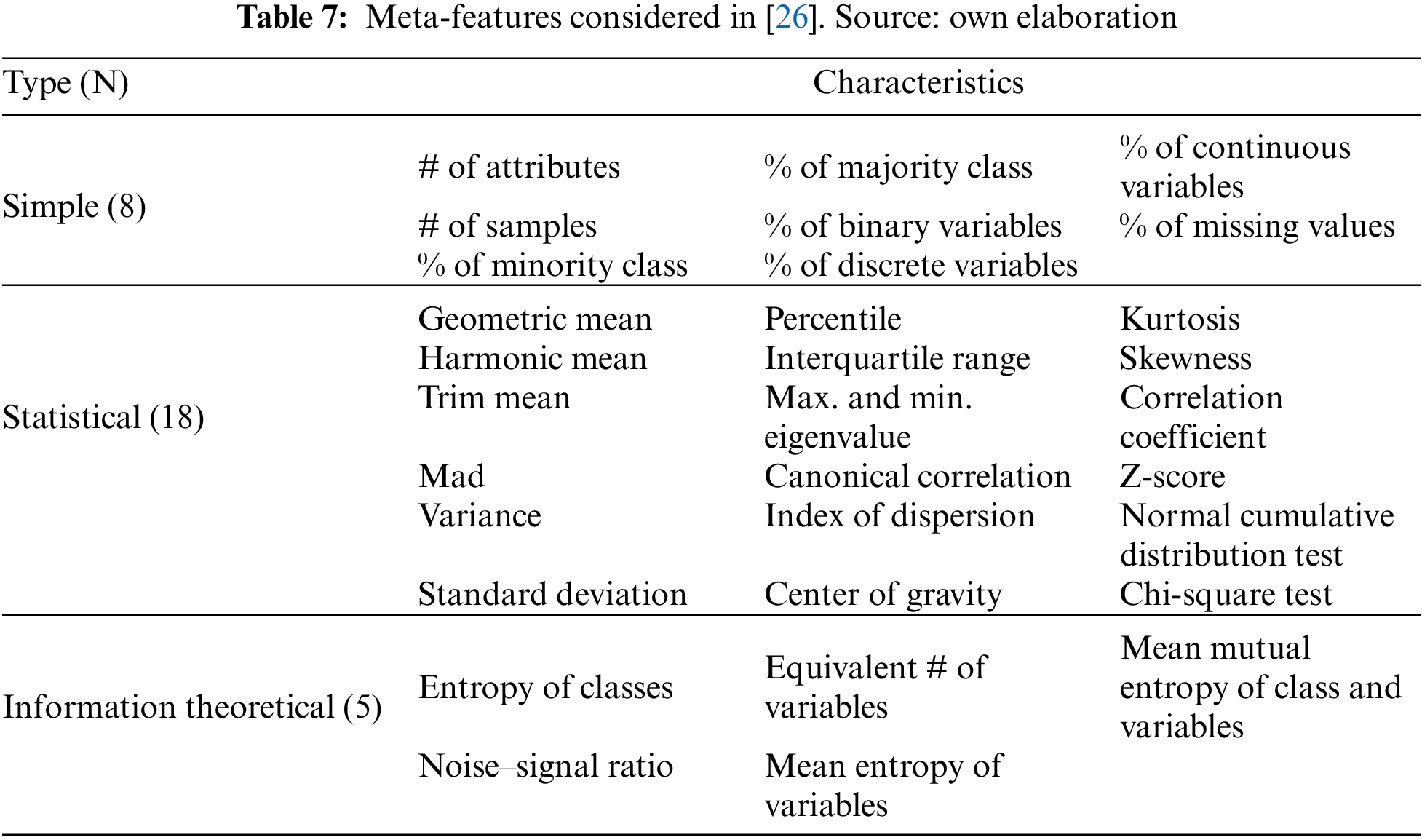 CMES | Free Full-Text | Explainable Rules and Heuristics in AI ...