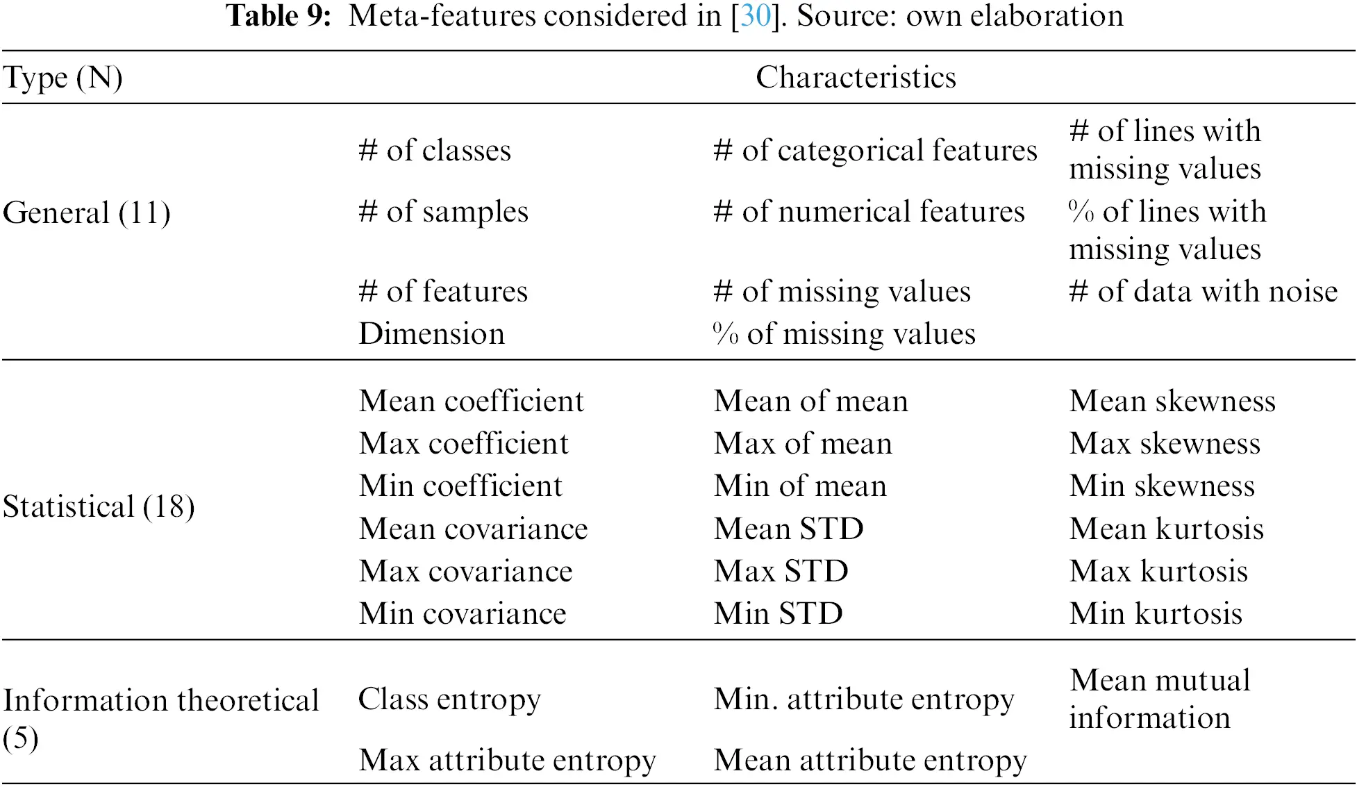 CMES | Free Full-Text | Explainable Rules and Heuristics in AI Algorithm Recommendation ...