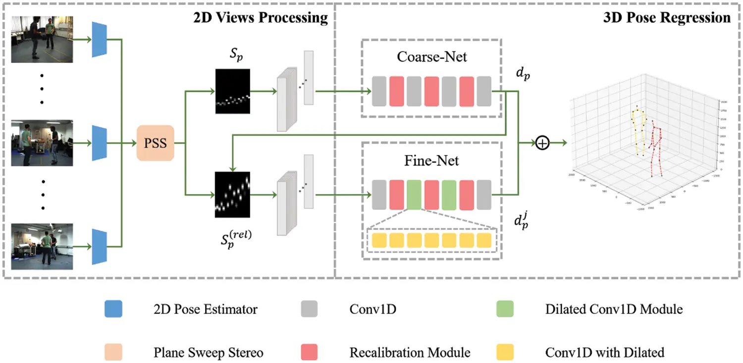 CMES | Free Full-Text | ER-Net: Efficient Recalibration Network for ...