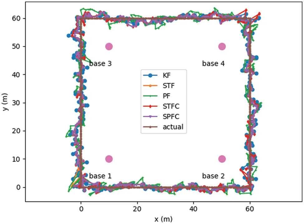 CMES | Free Full-Text | Strong Tracking Particle Filter Based on the ...