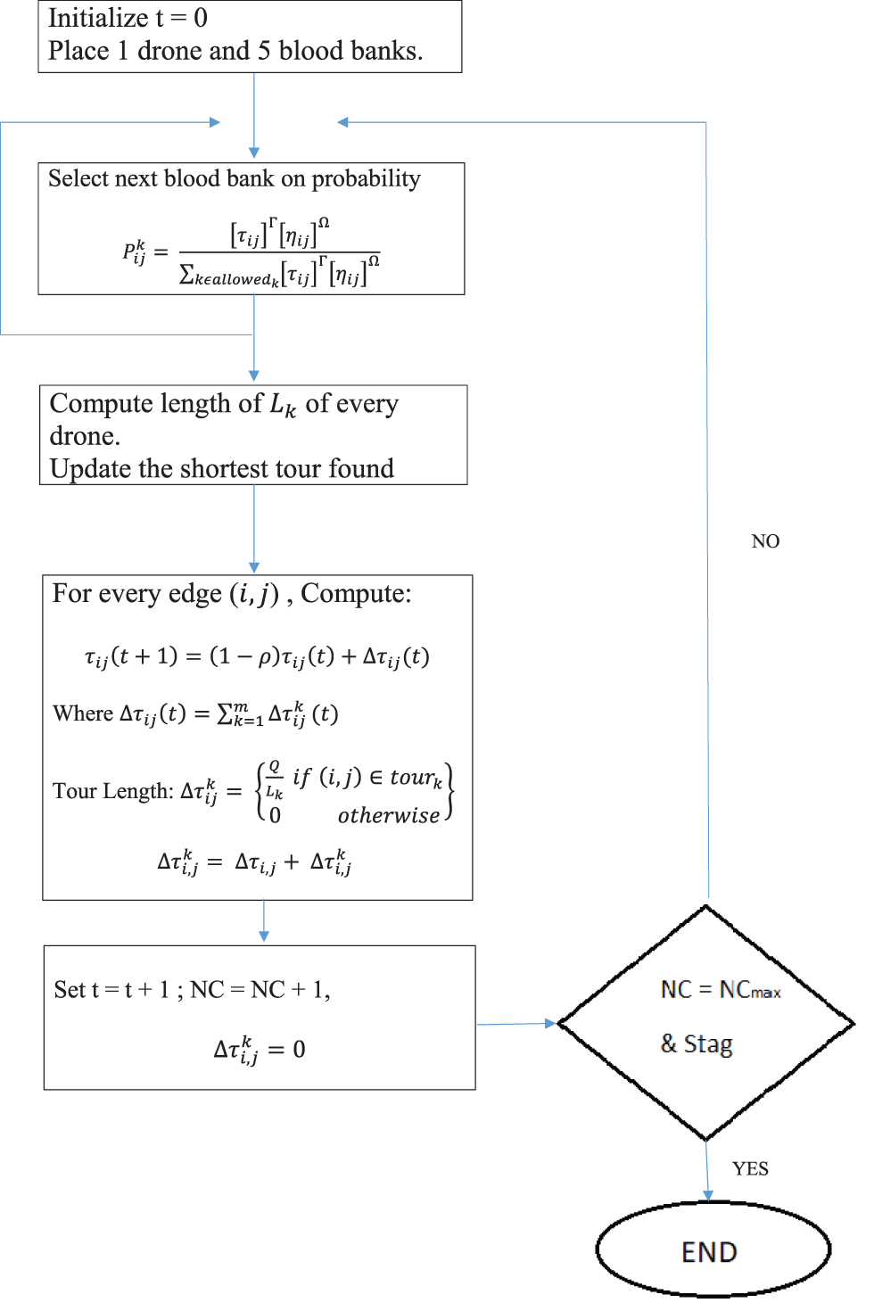 CMES | Free Full-Text | A Drone-Based Blood Donation Approach Using an ...