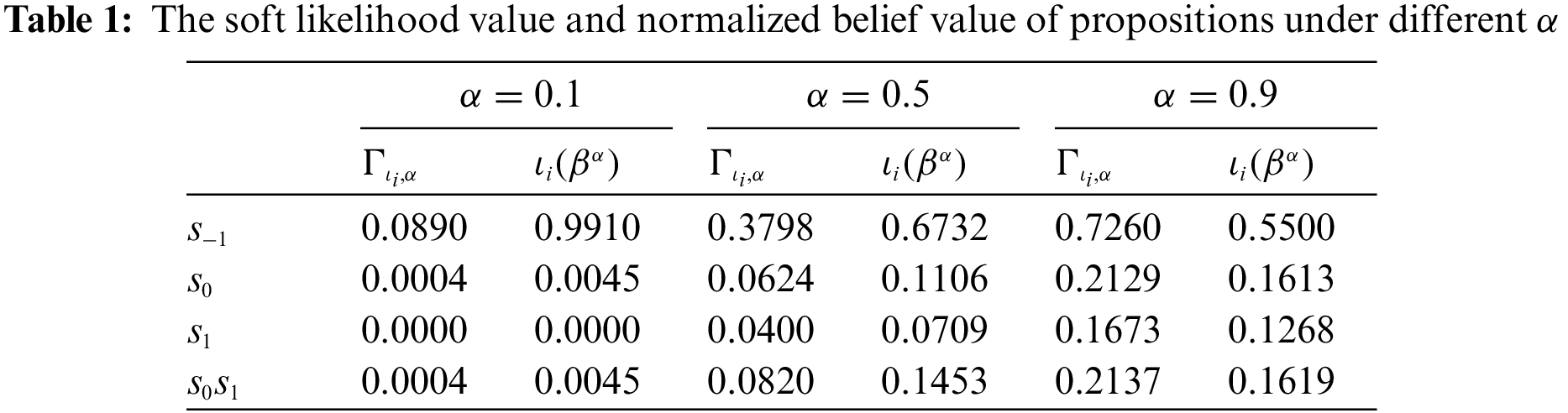 CMES | Free Full-Text | A Multi-Attribute Decision-Making Method Using Belief-Based ...