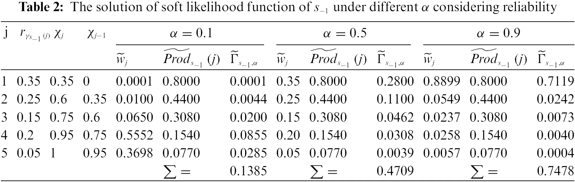 CMES | Free Full-Text | A Multi-Attribute Decision-Making Method Using Belief-Based ...