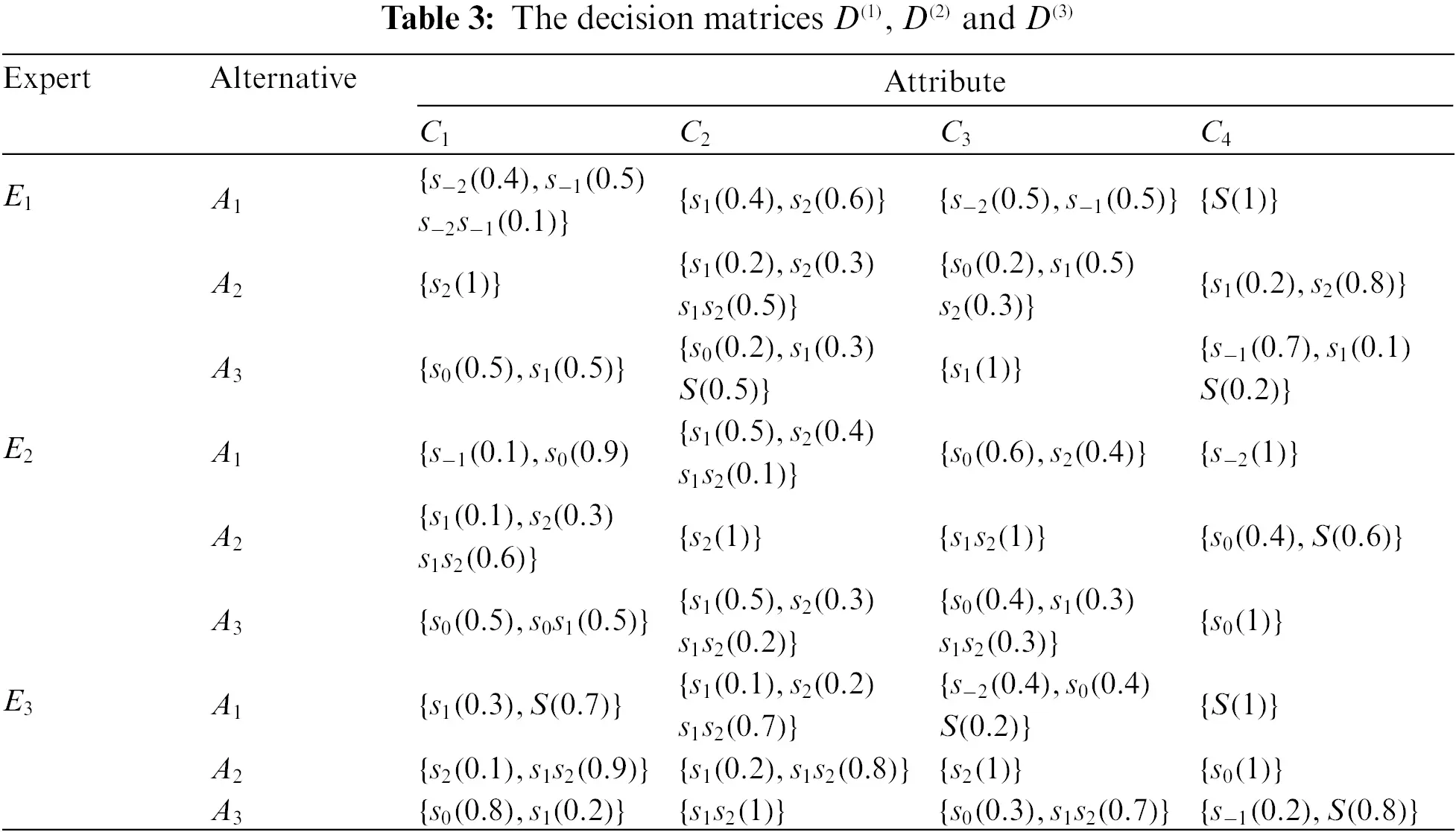 CMES | Free Full-Text | A Multi-Attribute Decision-Making Method Using Belief-Based ...