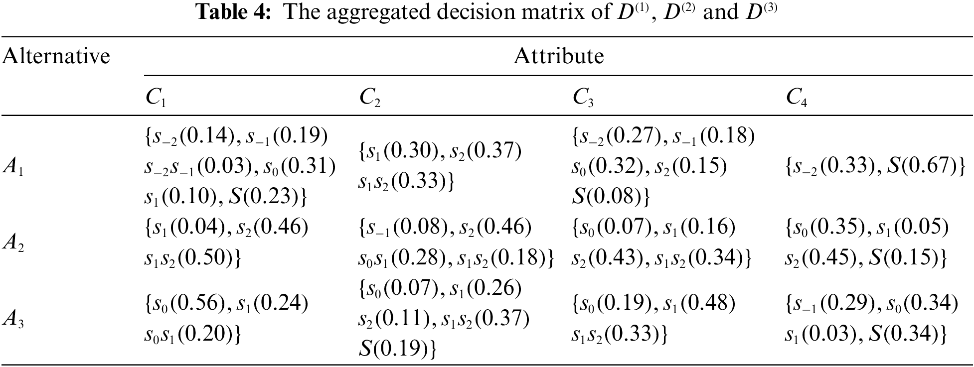CMES | Free Full-Text | A Multi-Attribute Decision-Making Method Using Belief-Based ...