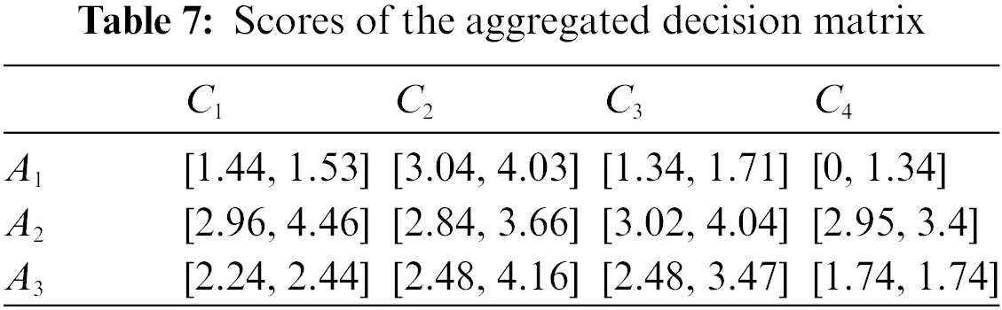 CMES | Free Full-Text | A Multi-Attribute Decision-Making Method Using Belief-Based ...
