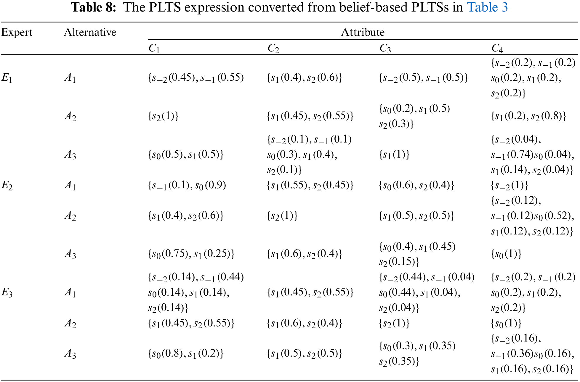 CMES | Free Full-Text | A Multi-Attribute Decision-Making Method Using Belief-Based ...