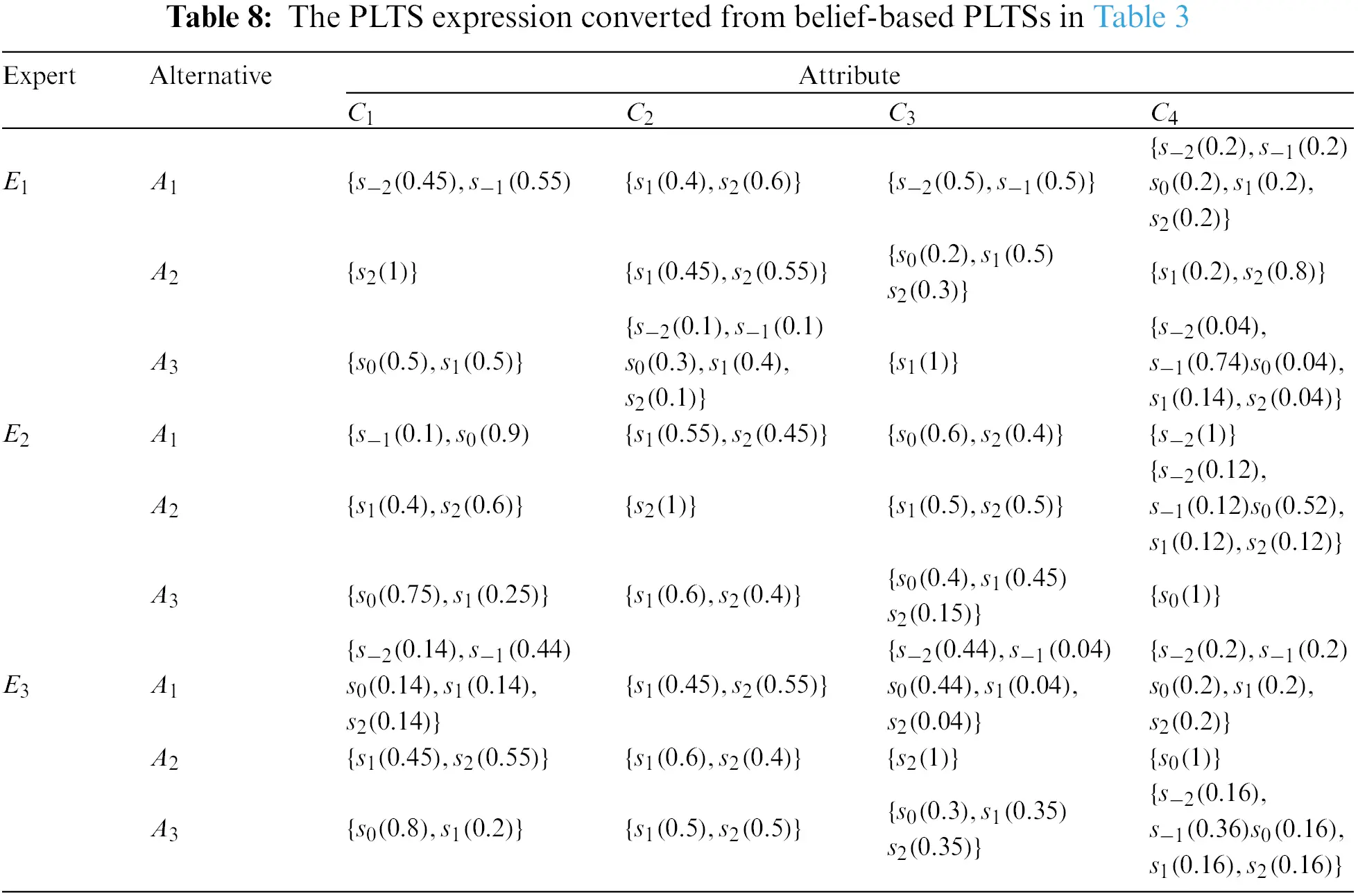CMES | Free Full-Text | A Multi-Attribute Decision-Making Method Using Belief-Based ...