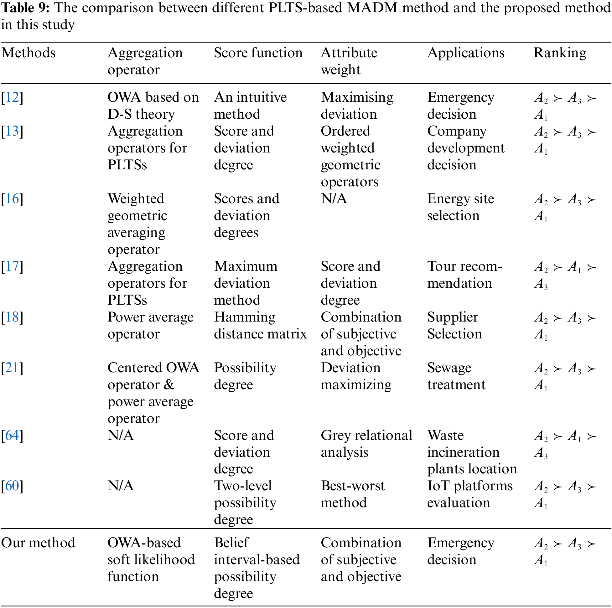 CMES | Free Full-Text | A Multi-Attribute Decision-Making Method Using Belief-Based ...
