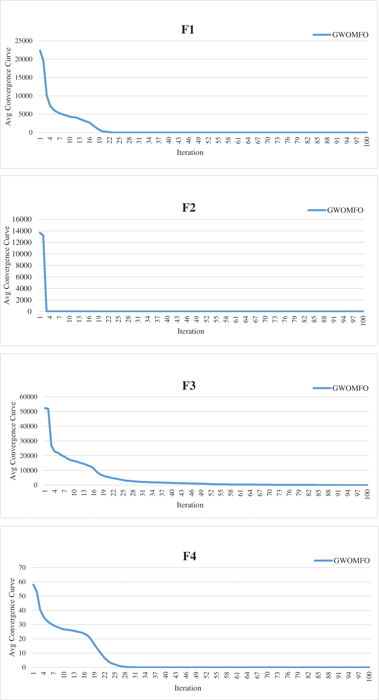CMES | Free Full-Text | A New Hybrid Approach Using GWO and MFO ...
