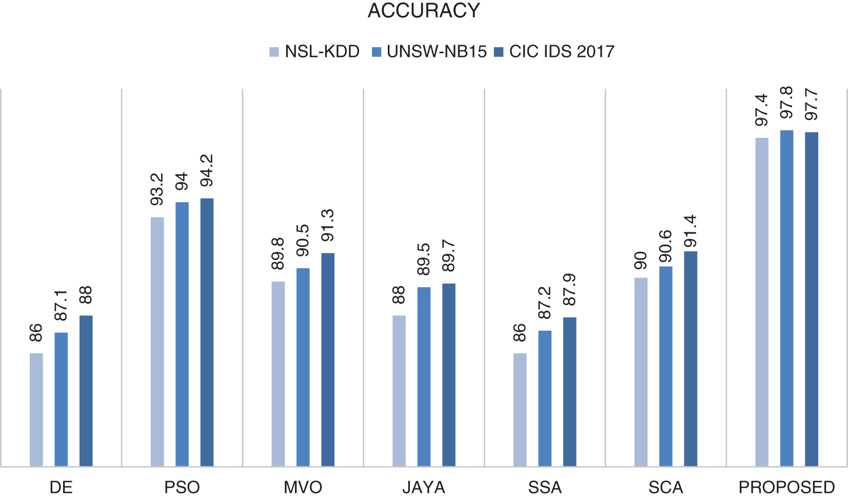 CMES | Free Full-Text | A New Hybrid Approach Using GWO and MFO Algorithms to Detect Network Attack