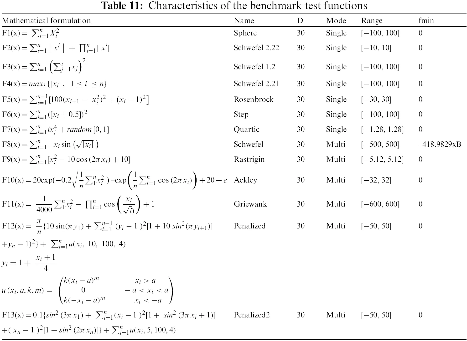 CMES | Free Full-Text | A New Hybrid Approach Using GWO and MFO Algorithms to Detect Network Attack