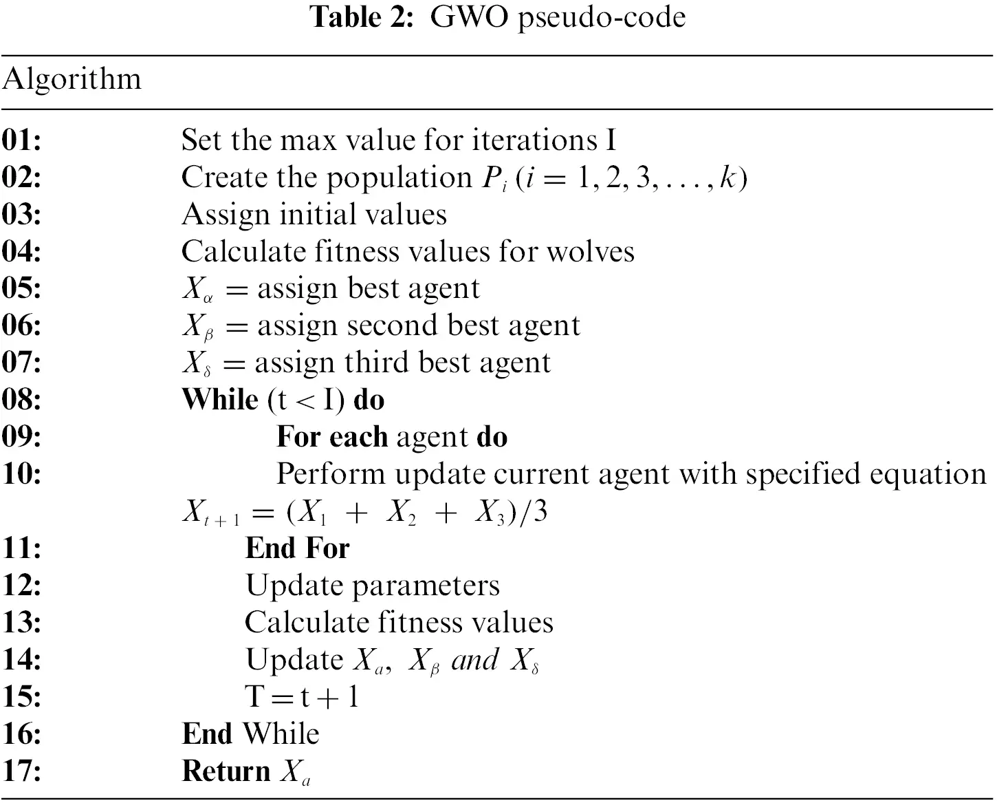 CMES | Free Full-Text | A New Hybrid Approach Using GWO and MFO ...