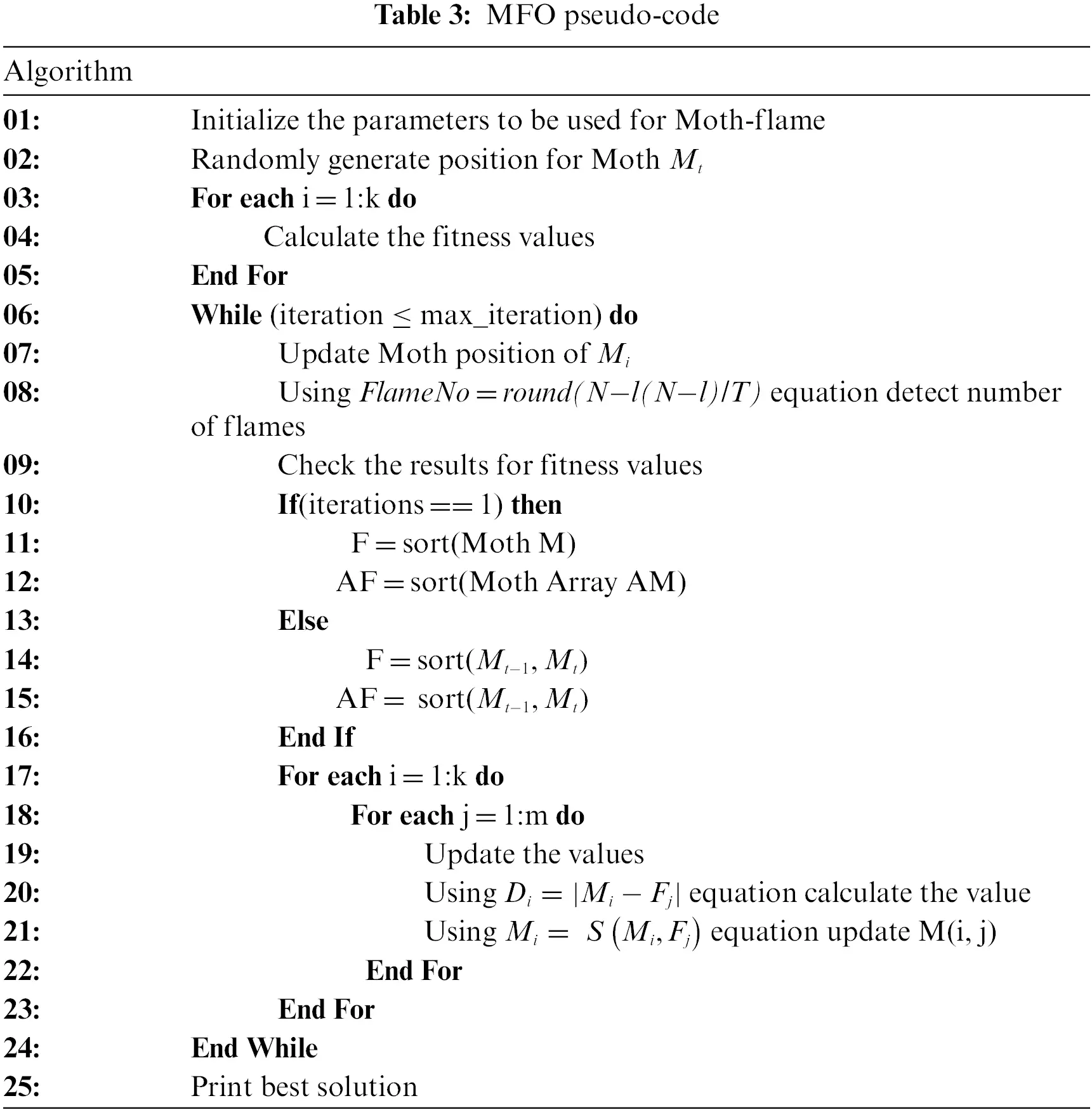 CMES | Free Full-Text | A New Hybrid Approach Using GWO and MFO Algorithms to Detect Network Attack