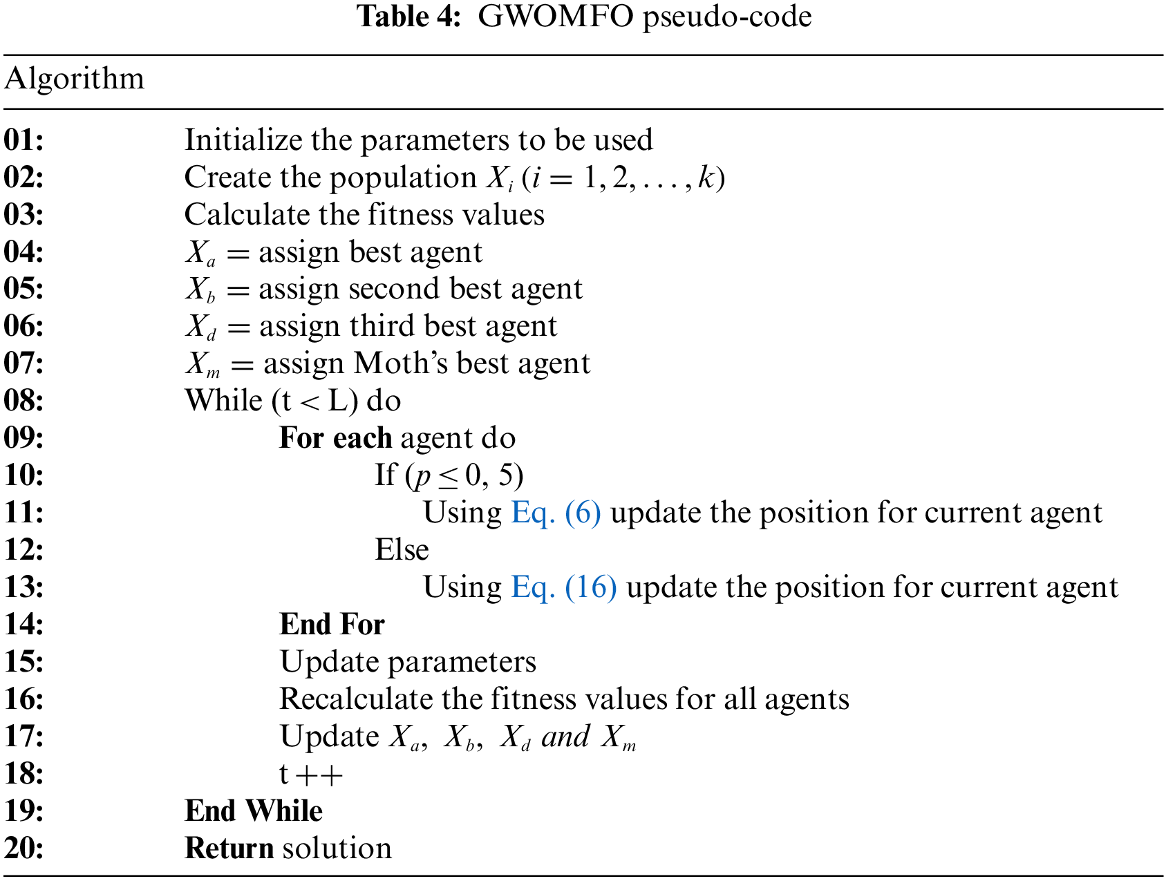 CMES | Free Full-Text | A New Hybrid Approach Using GWO and MFO ...