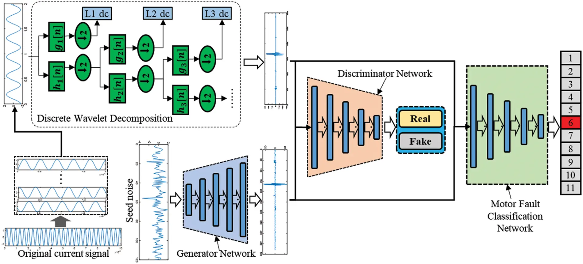 CMES | Free Full-Text | A Novel Motor Fault Diagnosis Method Based on ...