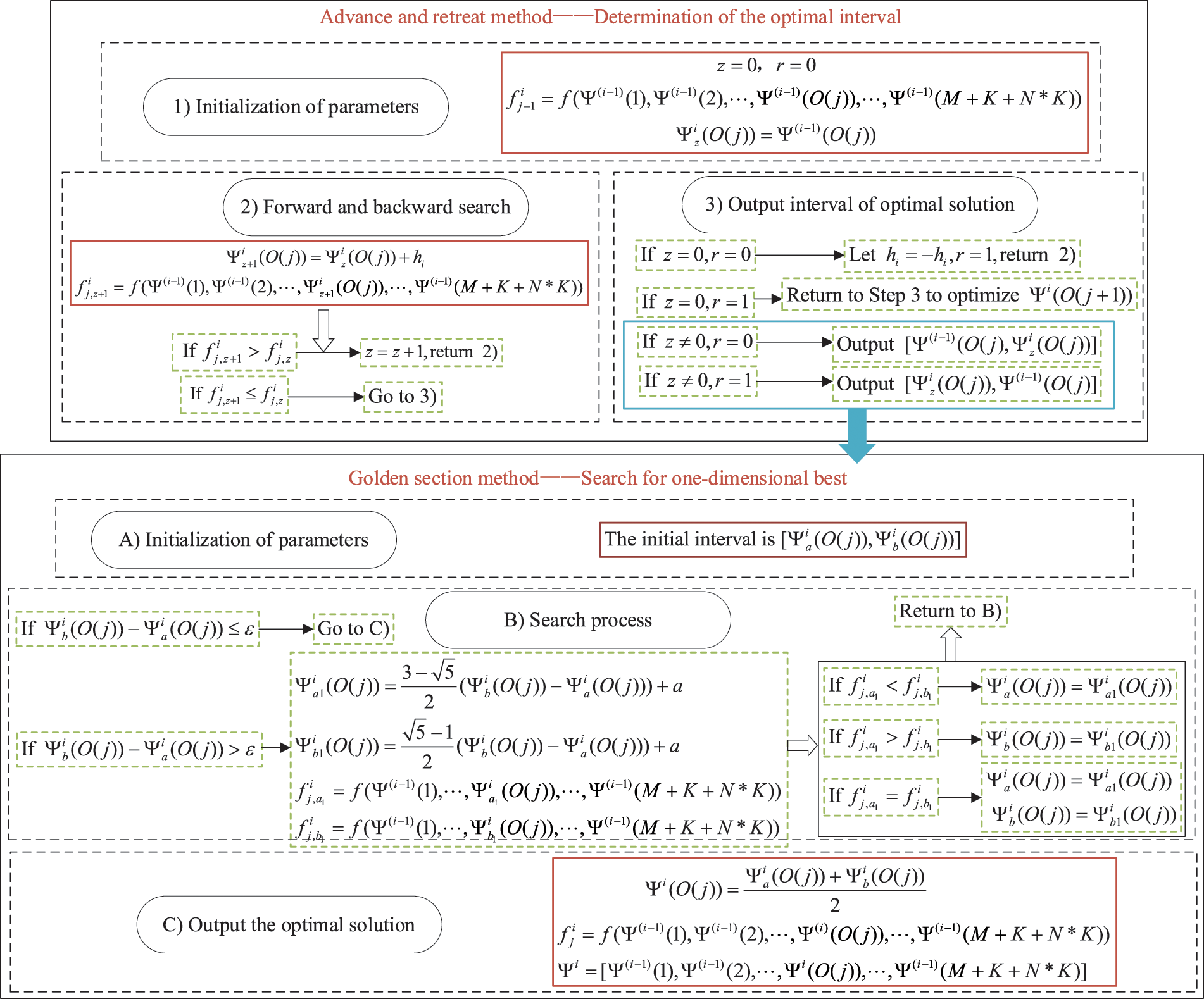 CMES | Free Full-Text | A Novel Belief Rule-Based Fault Diagnosis ...