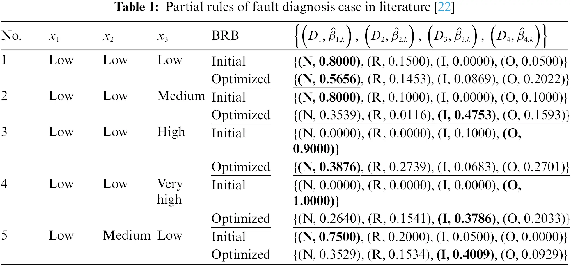 CMES | Free Full-Text | A Novel Belief Rule-Based Fault Diagnosis ...