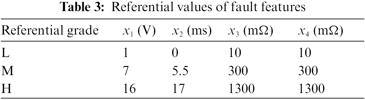 CMES | Free Full-Text | A Novel Belief Rule-Based Fault Diagnosis ...