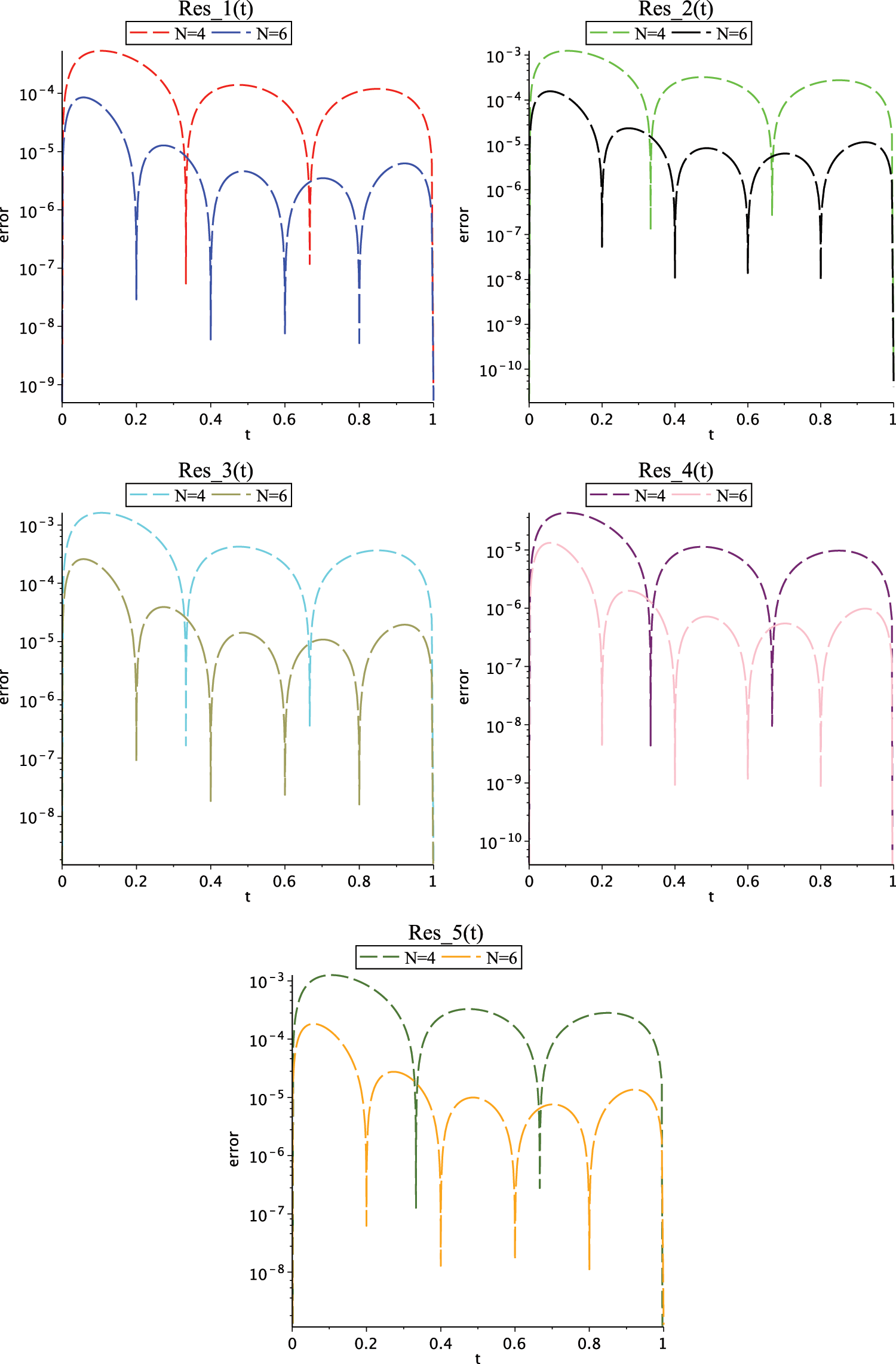 CMES | Free Full-Text | A Numerical Investigation Based on Exponential Collocation Method for ...