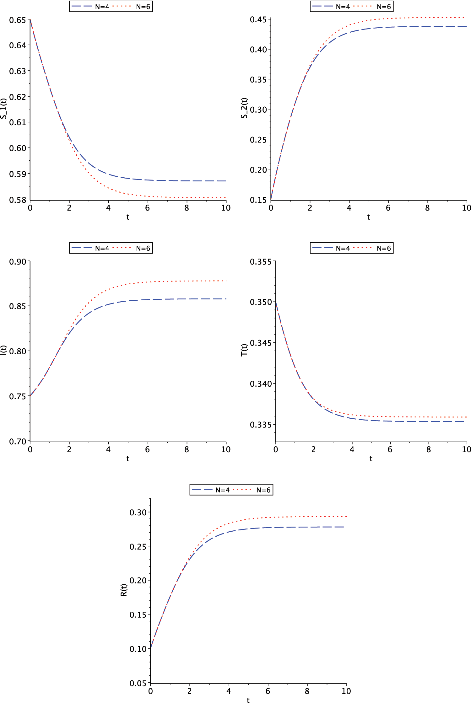 CMES | Free Full-Text | A Numerical Investigation Based on Exponential Collocation Method for ...