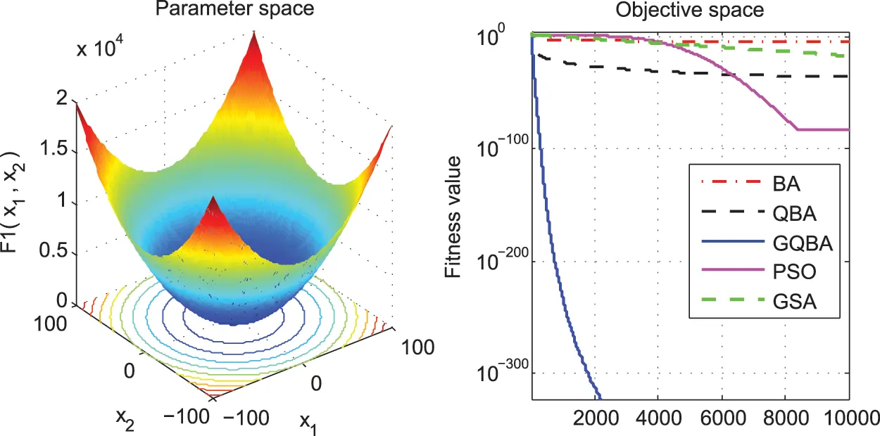 CMES | Free Full-Text | Technique for Multi-Pass Turning Optimization Based on Gaussian Quantum ...