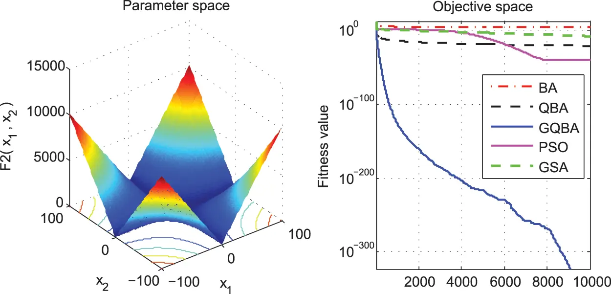 CMES | Free Full-Text | Technique for Multi-Pass Turning Optimization Based on Gaussian Quantum ...