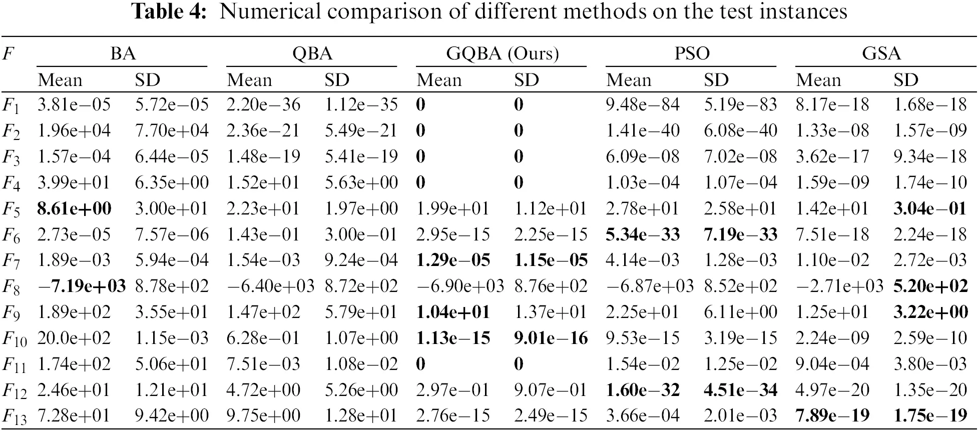 CMES | Free Full-Text | Technique for Multi-Pass Turning Optimization Based on Gaussian Quantum ...