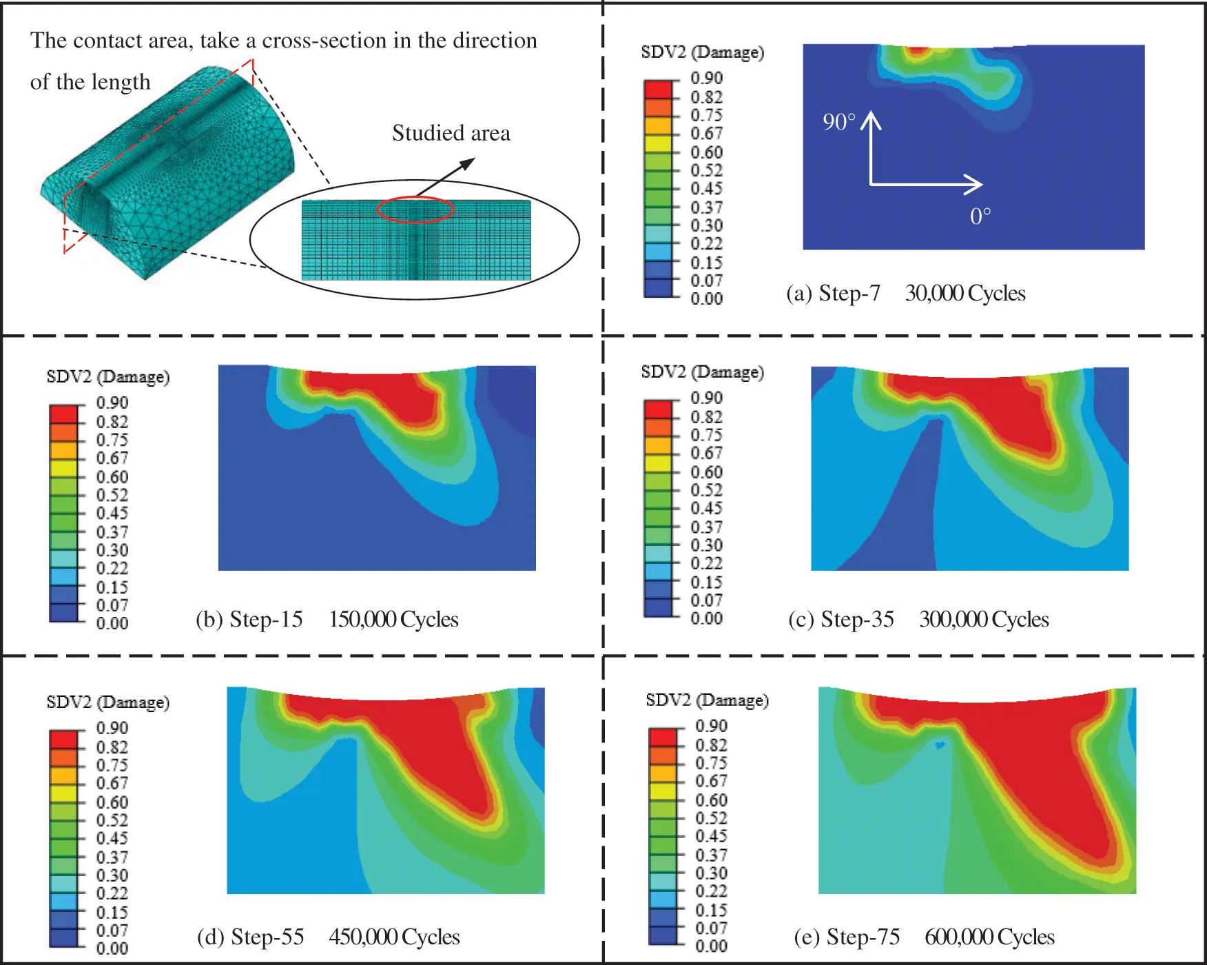 CMES | Free Full-Text | Numerical Simulation of Fretting Fatigue Damage ...