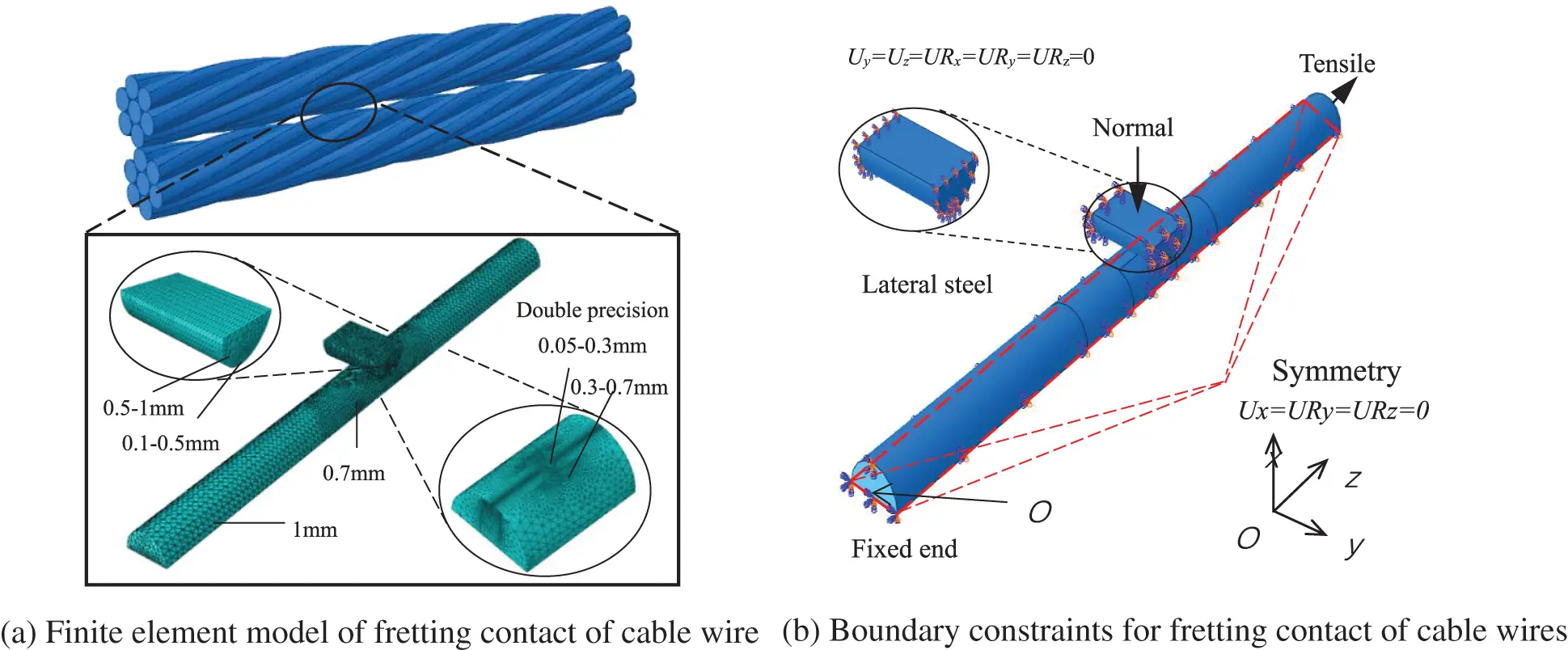 CMES | Free Full-Text | Numerical Simulation of Fretting Fatigue Damage ...