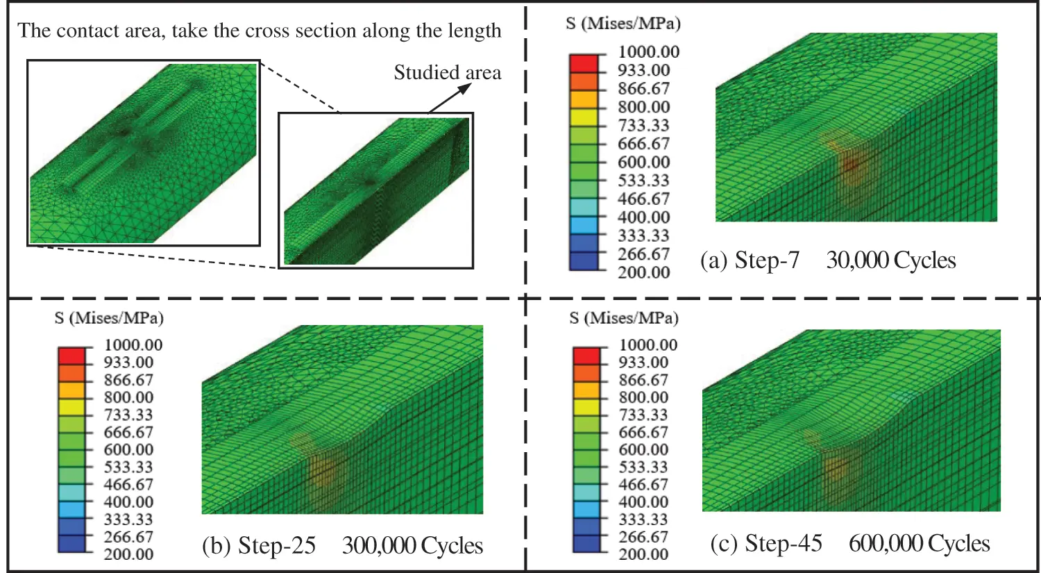 CMES | Free Full-Text | Numerical Simulation of Fretting Fatigue Damage ...