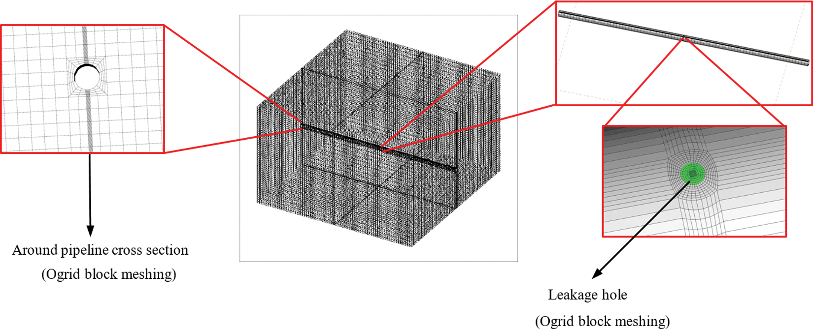 CMES | Free Full-Text | Modeling of Hydrogen Blending on the Leakage ...