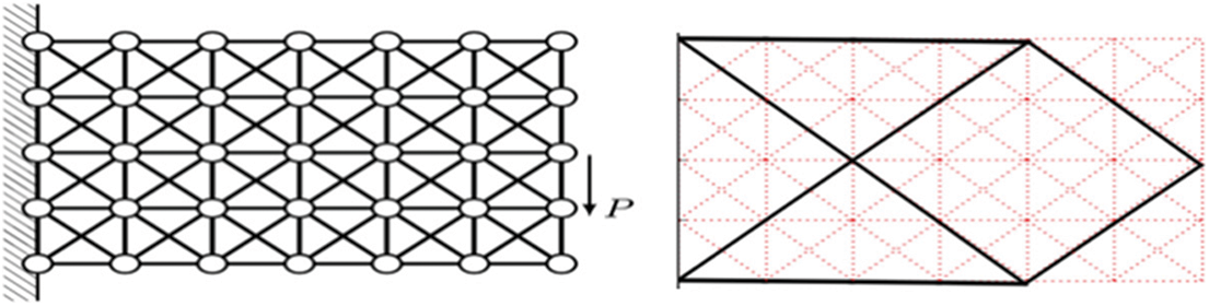 CMES | Free Full-Text | A Simple and Efficient Structural Topology ...