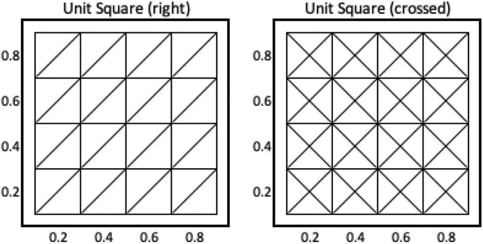 CMES | Free Full-Text | A Simple and Efficient Structural Topology Optimization Implementation ...