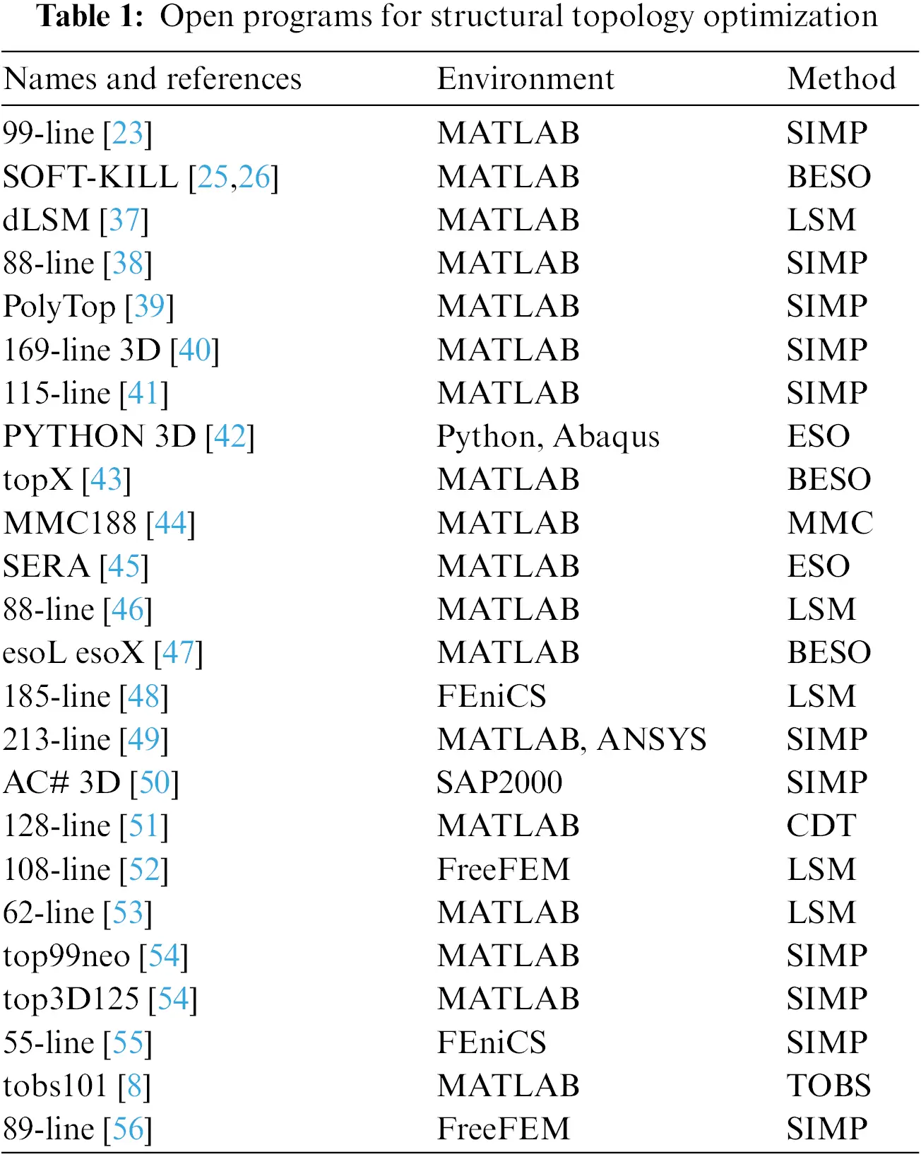 CMES | Free Full-Text | A Simple and Efficient Structural Topology Optimization Implementation ...