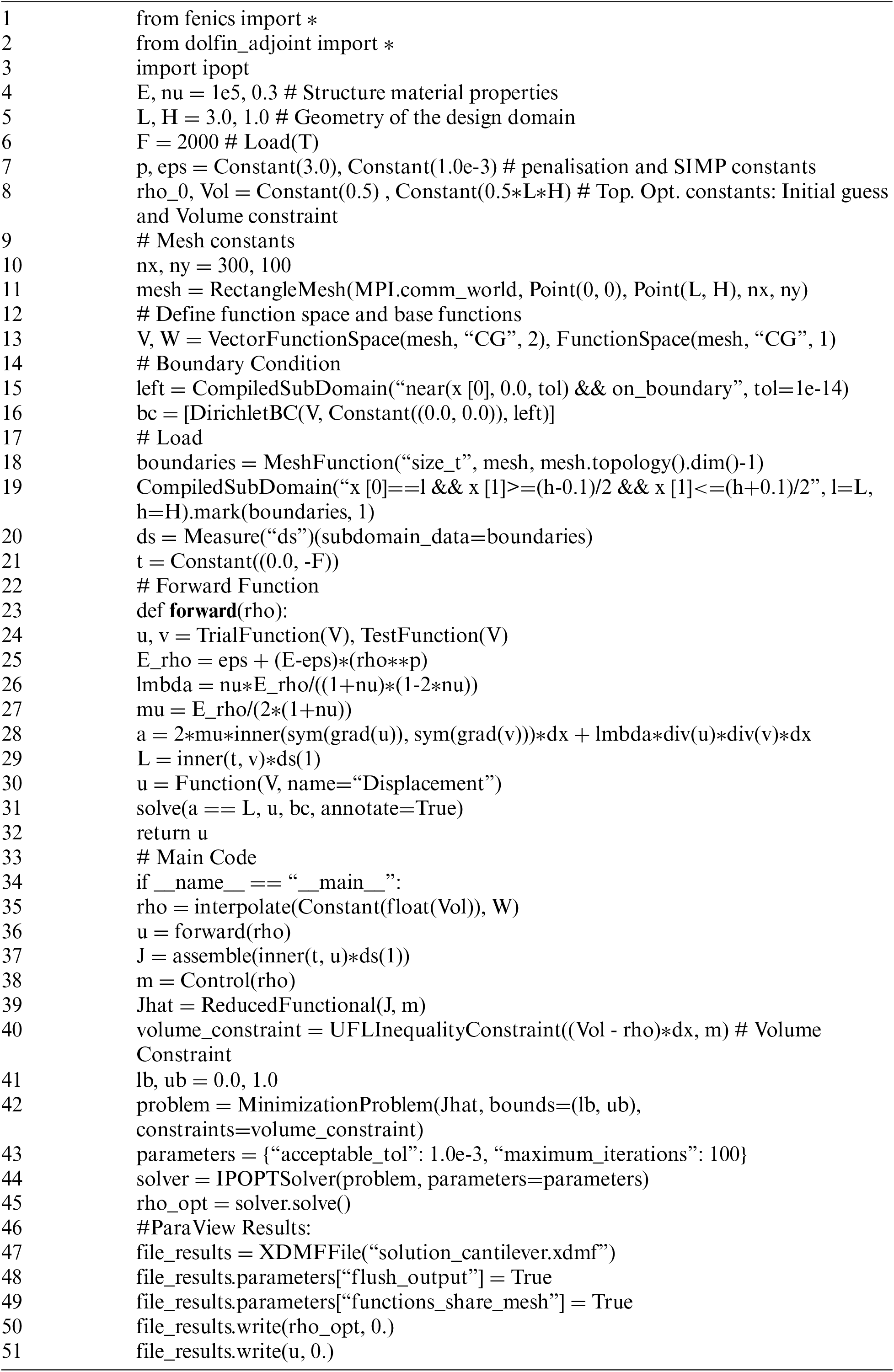 CMES | Free Full-Text | A Simple and Efficient Structural Topology Optimization Implementation ...