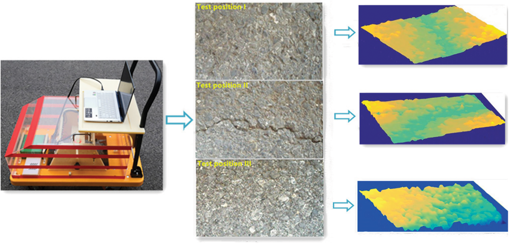 CMES | Free Full-Text | Improvement of Binocular Reconstruction Algorithm for Measuring 3D ...