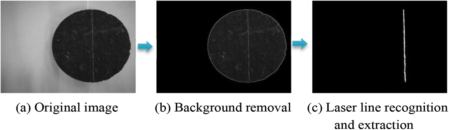 CMES | Free Full-Text | Improvement of Binocular Reconstruction Algorithm for Measuring 3D ...