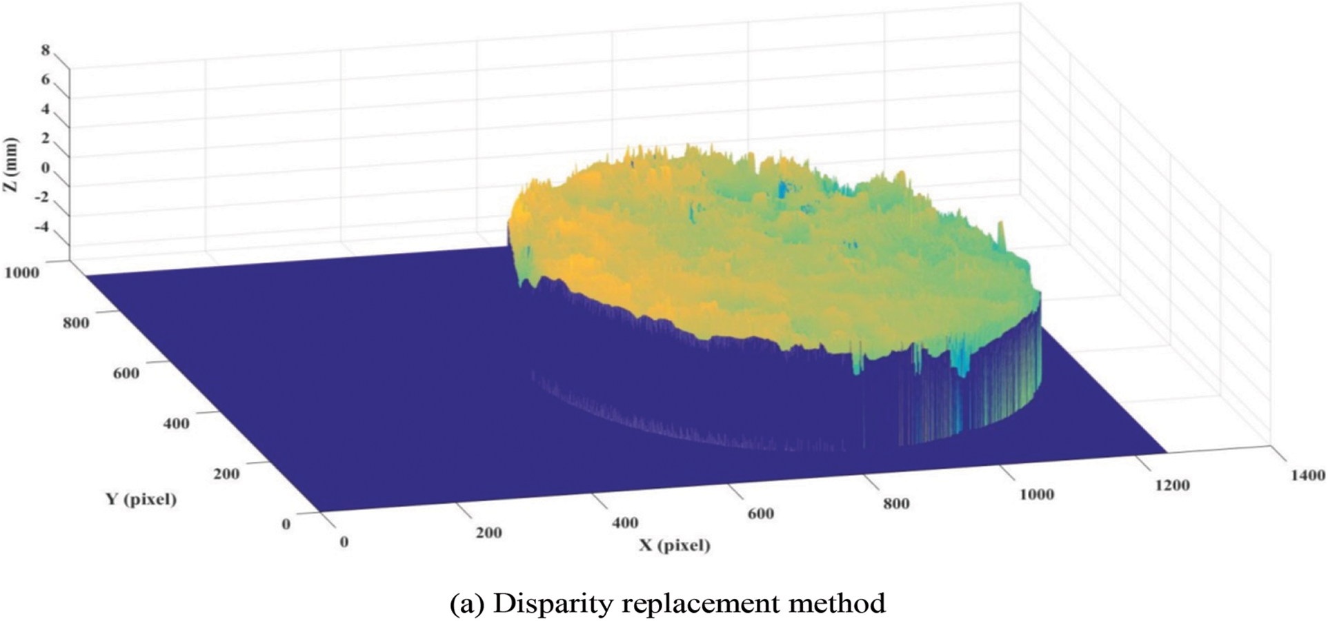 CMES | Free Full-Text | Improvement of Binocular Reconstruction Algorithm for Measuring 3D ...