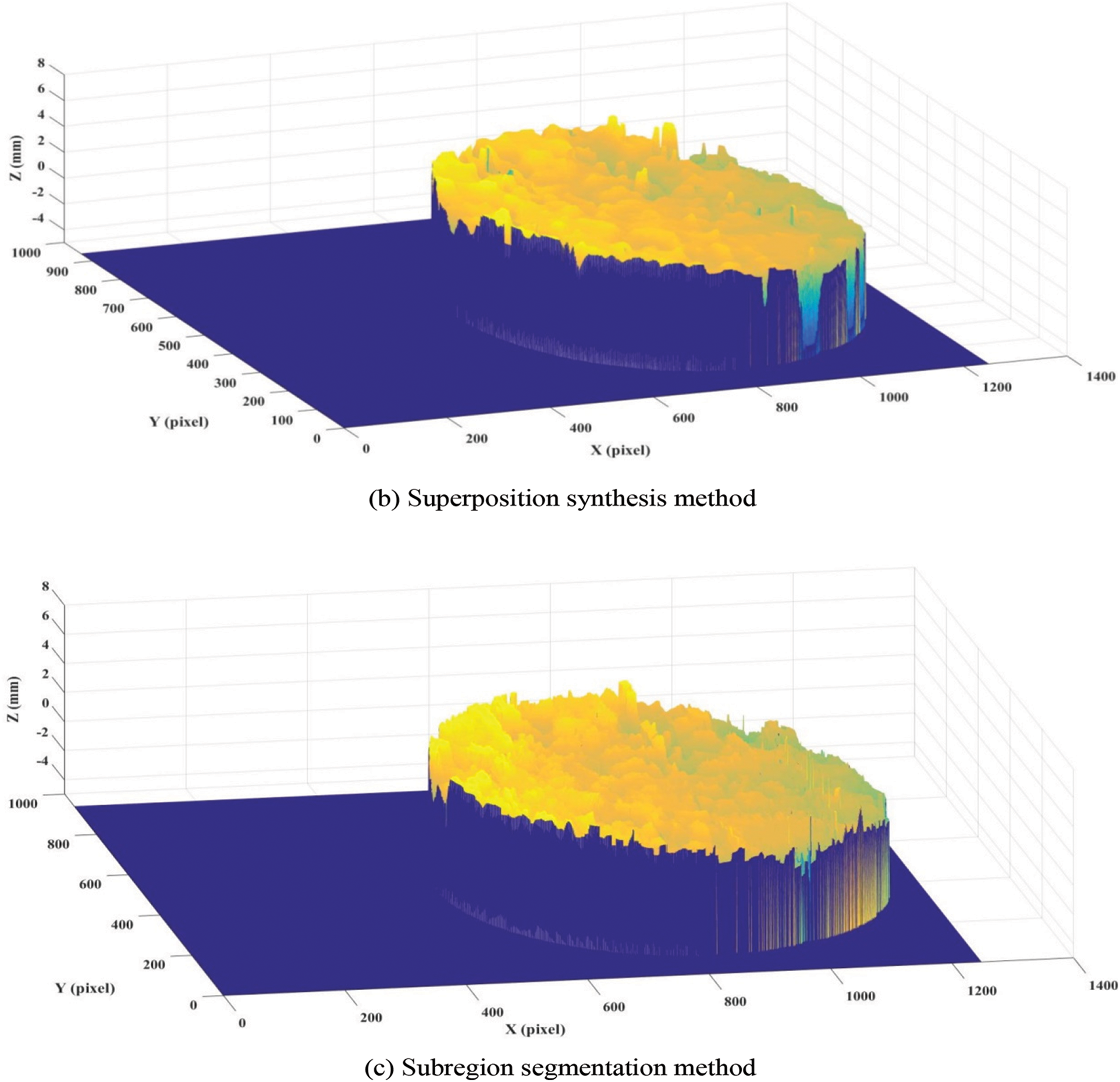 CMES | Free Full-Text | Improvement of Binocular Reconstruction Algorithm for Measuring 3D ...