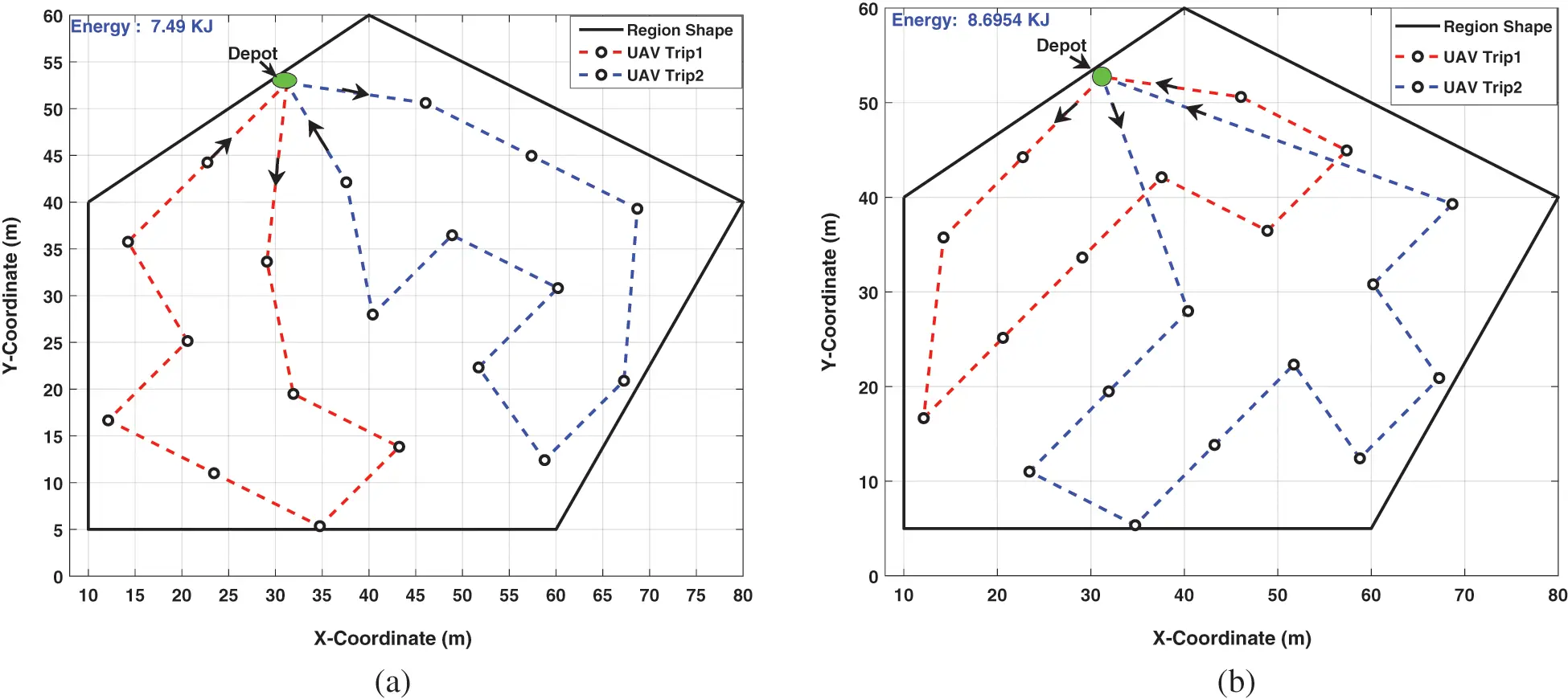 CMES | Free Full-Text | Energy-Efficient UAVs Coverage Path Planning Approach