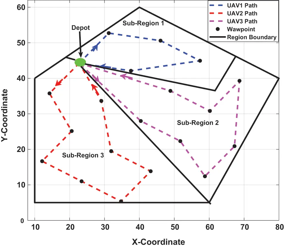 CMES | Free Full-Text | Energy-Efficient UAVs Coverage Path Planning ...