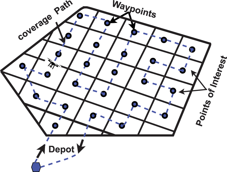 CMES | Free Full-Text | Energy-Efficient UAVs Coverage Path Planning Approach