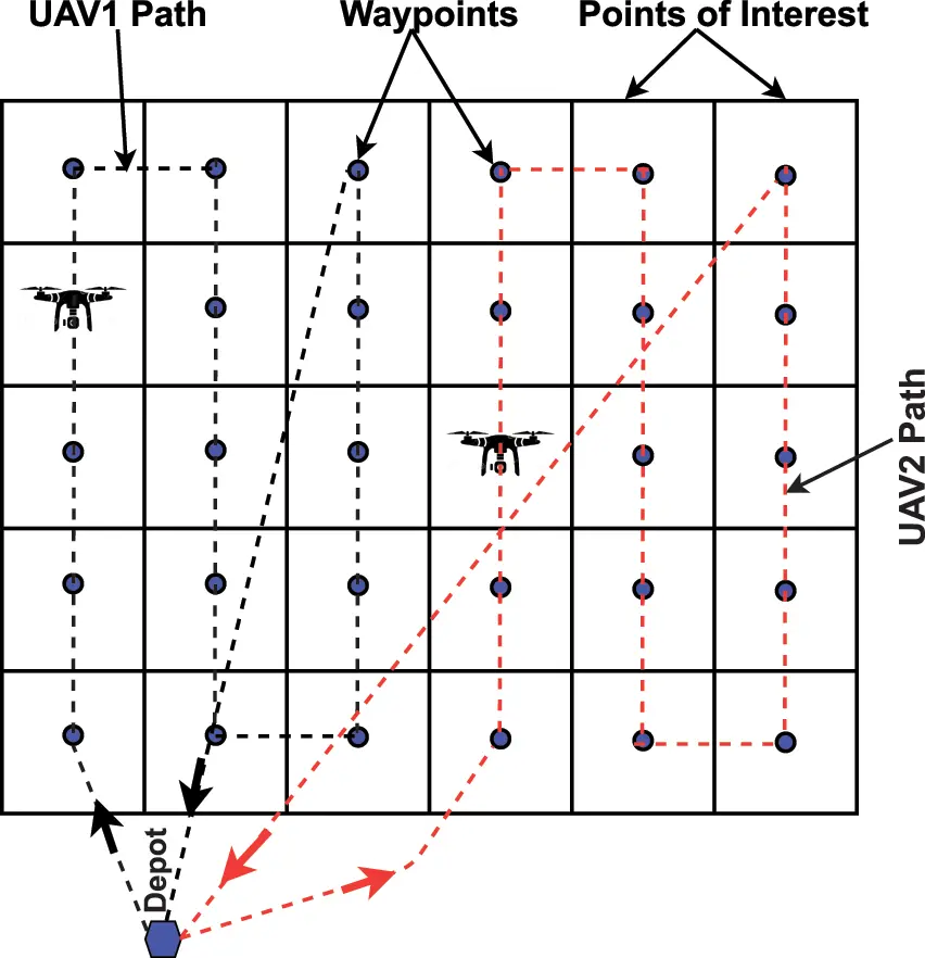 CMES | Free Full-Text | Energy-Efficient UAVs Coverage Path Planning Approach